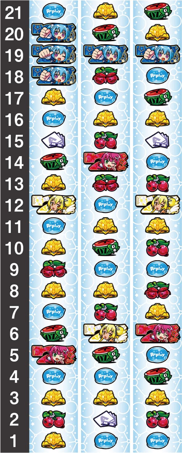 LBパチスロ1000ちゃんA(スマスロ ボーナストリガー) パチスロ新台 スロット 機械割 天井 初打ち 打ち方 スペック 掲示板 設置店 | P-WORLD